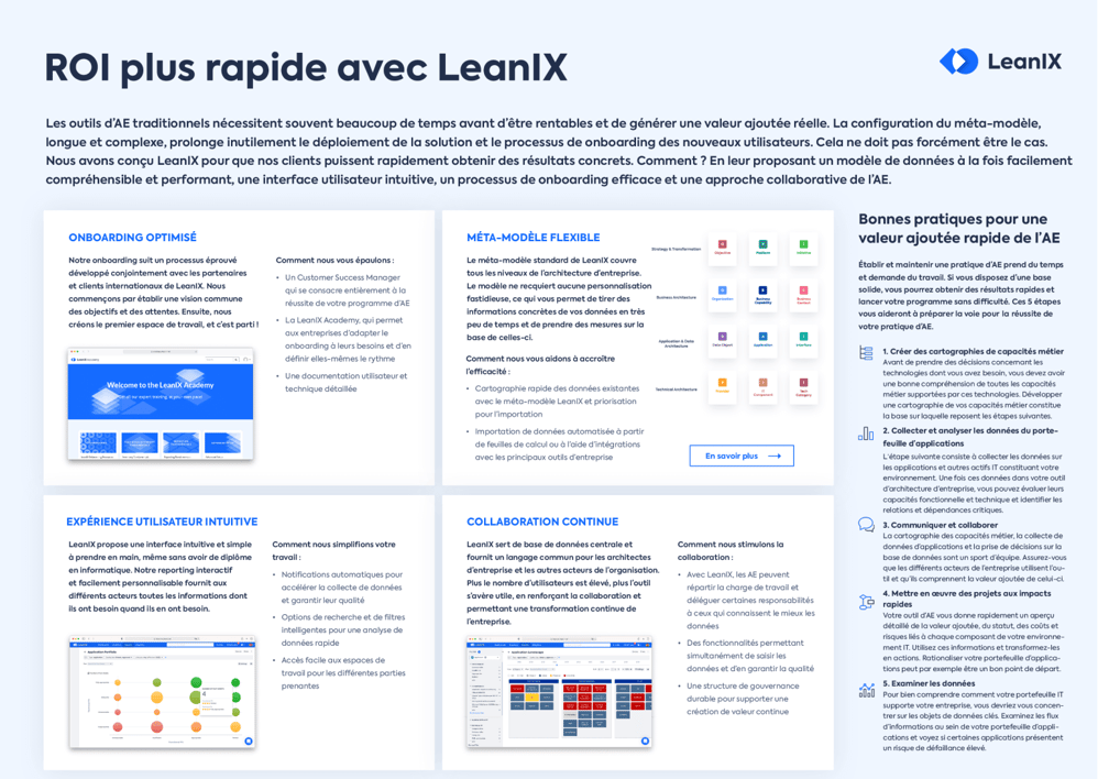 Qu’est-ce qu’ArchiMate ? Composants clés et comparaisons | LeanIX